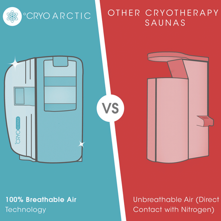 Whole Body Cryotherapy Sydney | °CRYO Stay Young | Cryotherapy Chamber ...